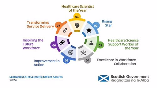 Healthcare Science Week | Health Care Science