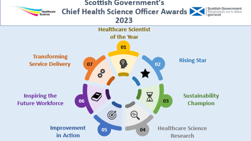 Healthcare Science Week | Health Care Science
